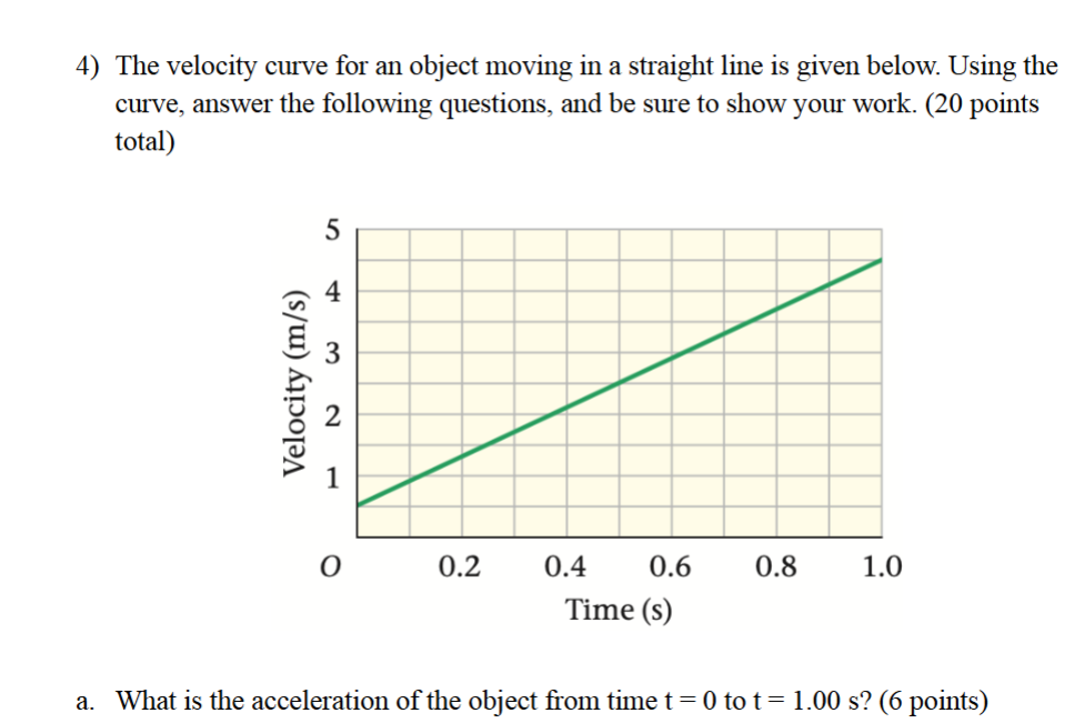 Solved The velocity curve for an object moving in a straight | Chegg.com