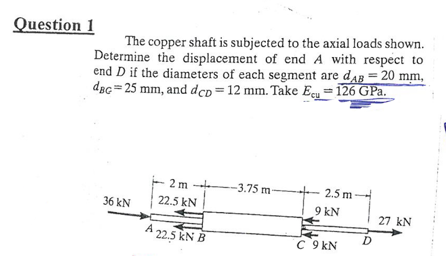 Solved Question 1The copper shaft is subjected to the axial | Chegg.com