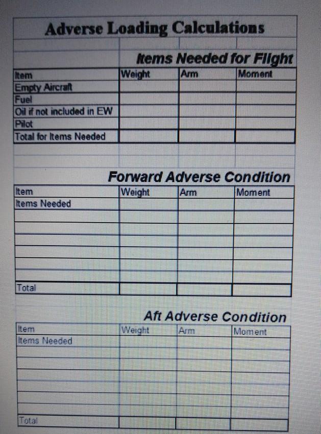 Find the most forward and the most aft adverse | Chegg.com