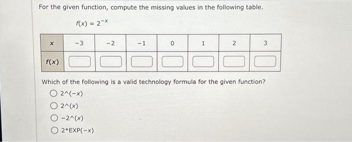Solved For the given function, compute the missing values in | Chegg.com