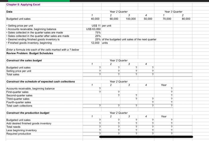 Solved Chapter 8: Applying Excel Data Budgeted unit sales - | Chegg.com