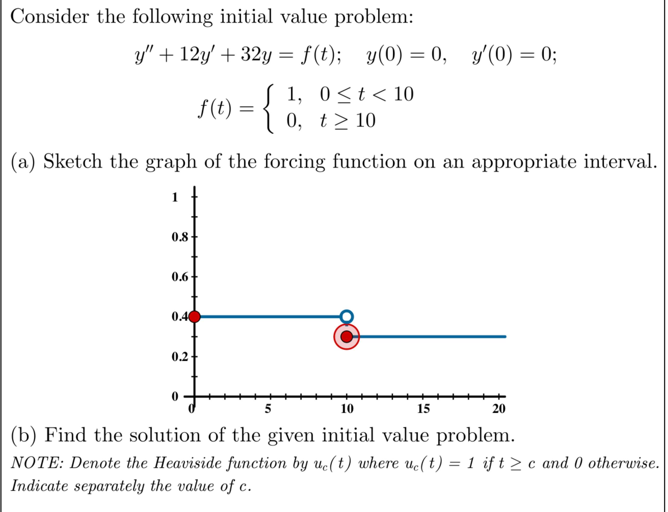 Solved Consider the following initial value | Chegg.com
