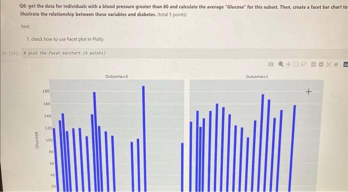 Solved Q5: does this dataset indicate a higher prevalence of | Chegg.com