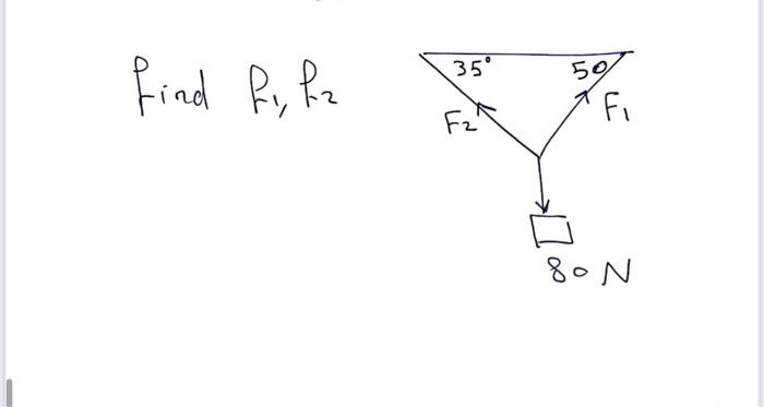 Solved find f1,f2 | Chegg.com