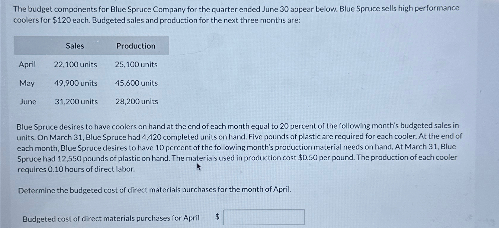 Solved The Budget Components For Blue Spruce Company For The