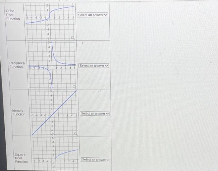 Solved Identify each of the functions from the function | Chegg.com