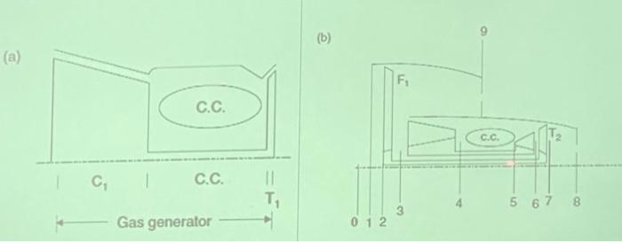 Solved A gas generator (Figure a) is composed of single | Chegg.com