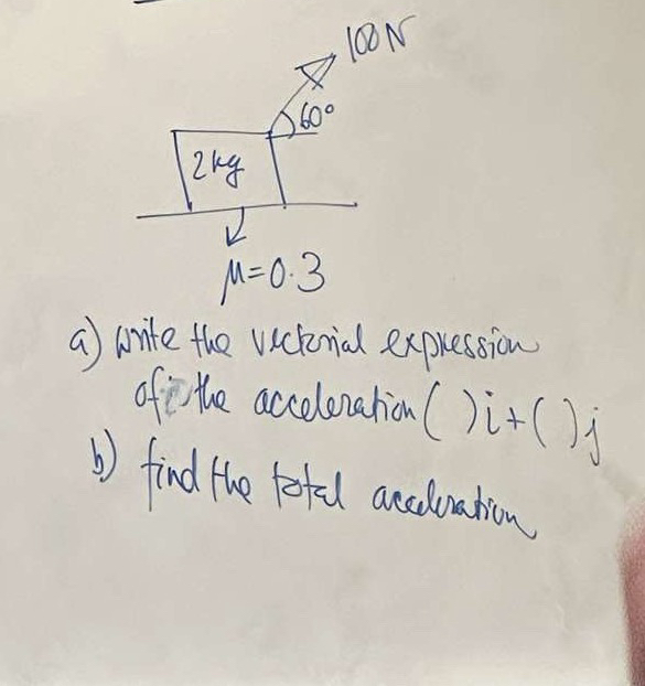 Solved a) ﻿Write the vectorial expression of the | Chegg.com