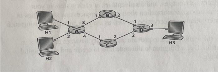 Solved Create a Router table for Router B in the following | Chegg.com