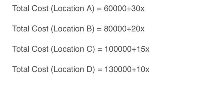 Solved Based on the calculations below, draw the total cost | Chegg.com