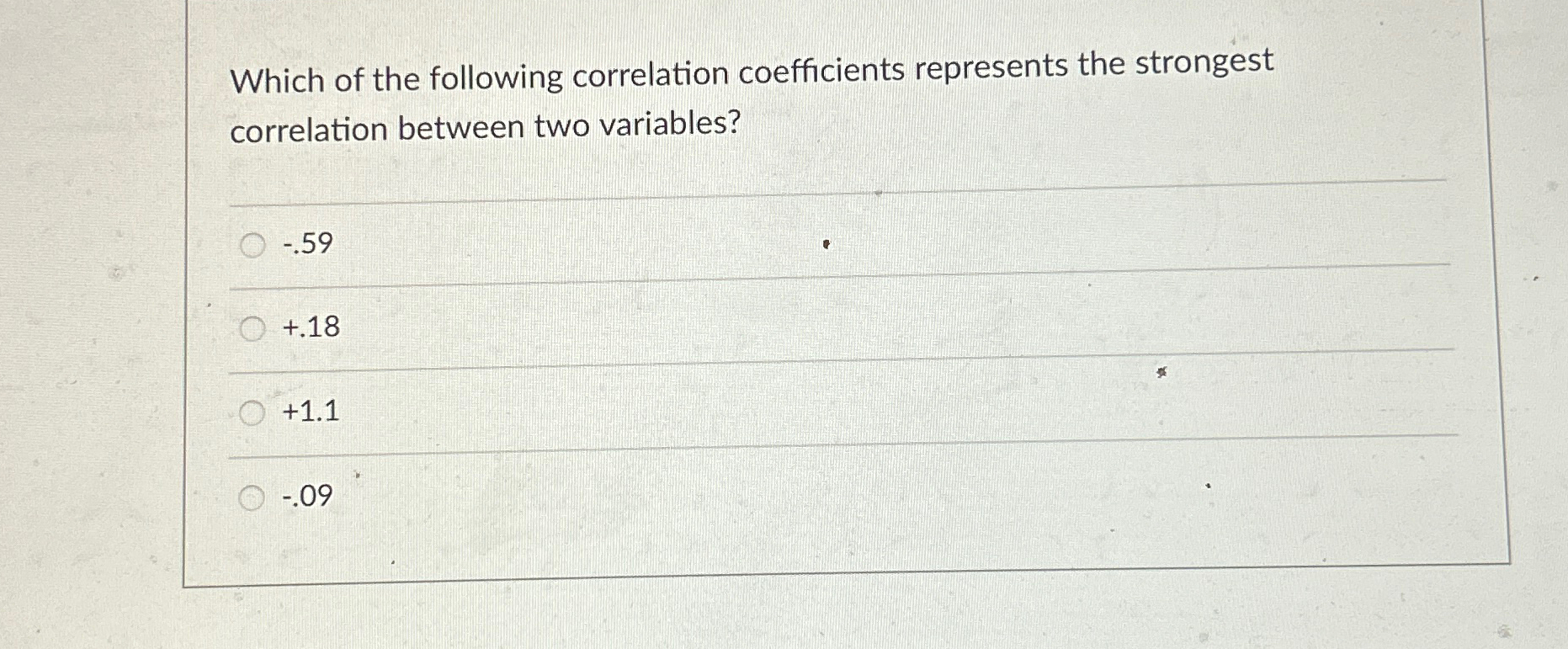 Solved Which of the following correlation coefficients | Chegg.com