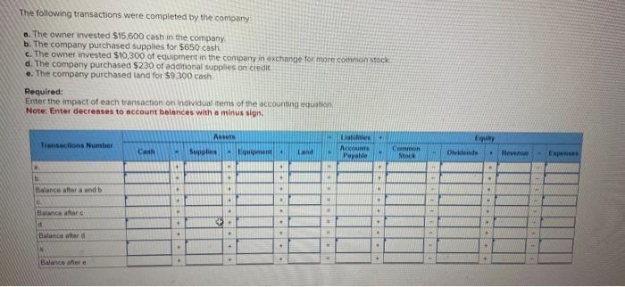 Solved The following transactions were completed by the | Chegg.com