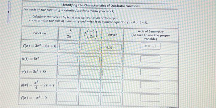 Solved Identifyine The Characteristics of Quadratic | Chegg.com
