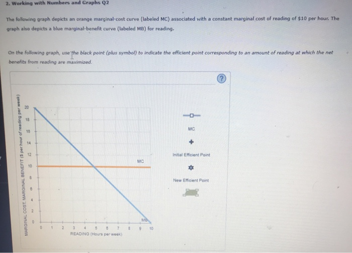 Marginal Cost Marginal Benefit Graph
