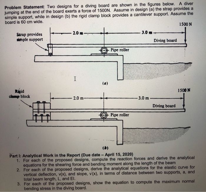 Solved Problem Statement: Two designs for a diving board are | Chegg.com