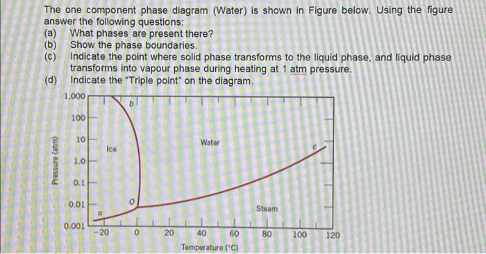 Solved The one component phase diagram (Water) is shown in | Chegg.com