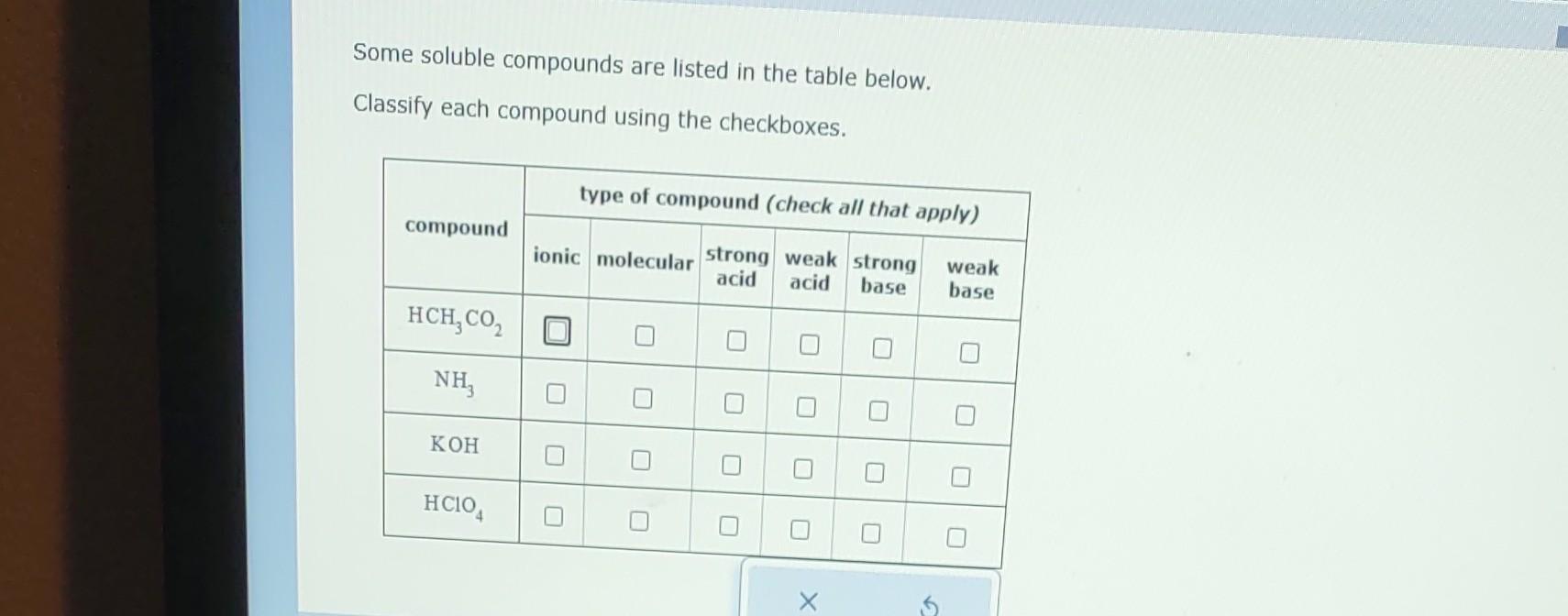Solved some cyber compounds are listed in the table below | Chegg.com