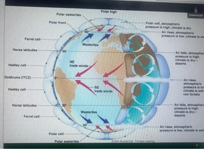 Temperature, Atmospheric Circulation, and | Chegg.com