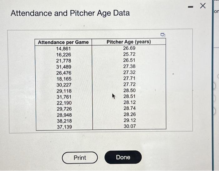 Solved Attendance and Pitcher Age Data Many factors may | Chegg.com