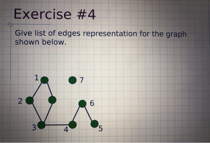 Solved Exercise #4 Give list of edges representation for the | Chegg.com