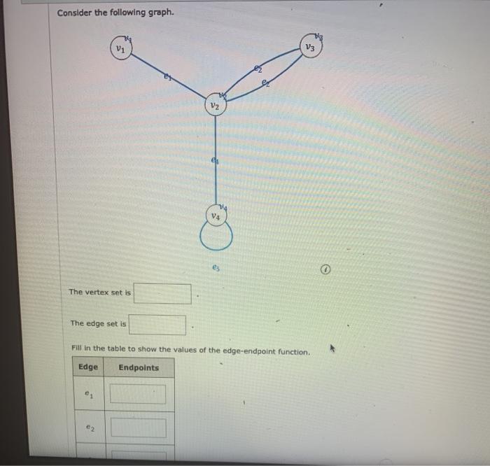 Solved Consider the following graph. Vi V3 V2 VA es The | Chegg.com