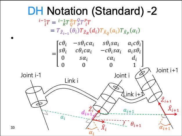 Problem 2 According to the figure below, please draw | Chegg.com