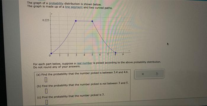 Solved The graph of a probability distribution is shown | Chegg.com