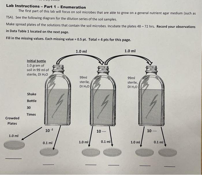 Solved Lab Instructions - Part 1 - Enumeration The first | Chegg.com