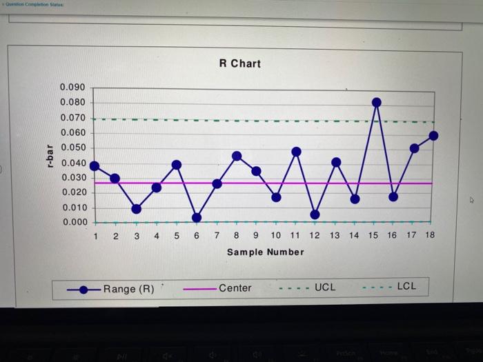 Solved The Xbar and R chart for a manufacturing operation is | Chegg.com