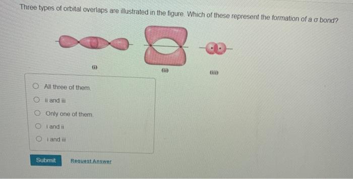 Solved Three types of orbital overlaps are illustrated in | Chegg.com