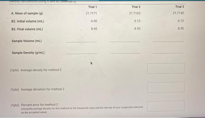 Solved Use the mass of your unknown sample (A) and the | Chegg.com