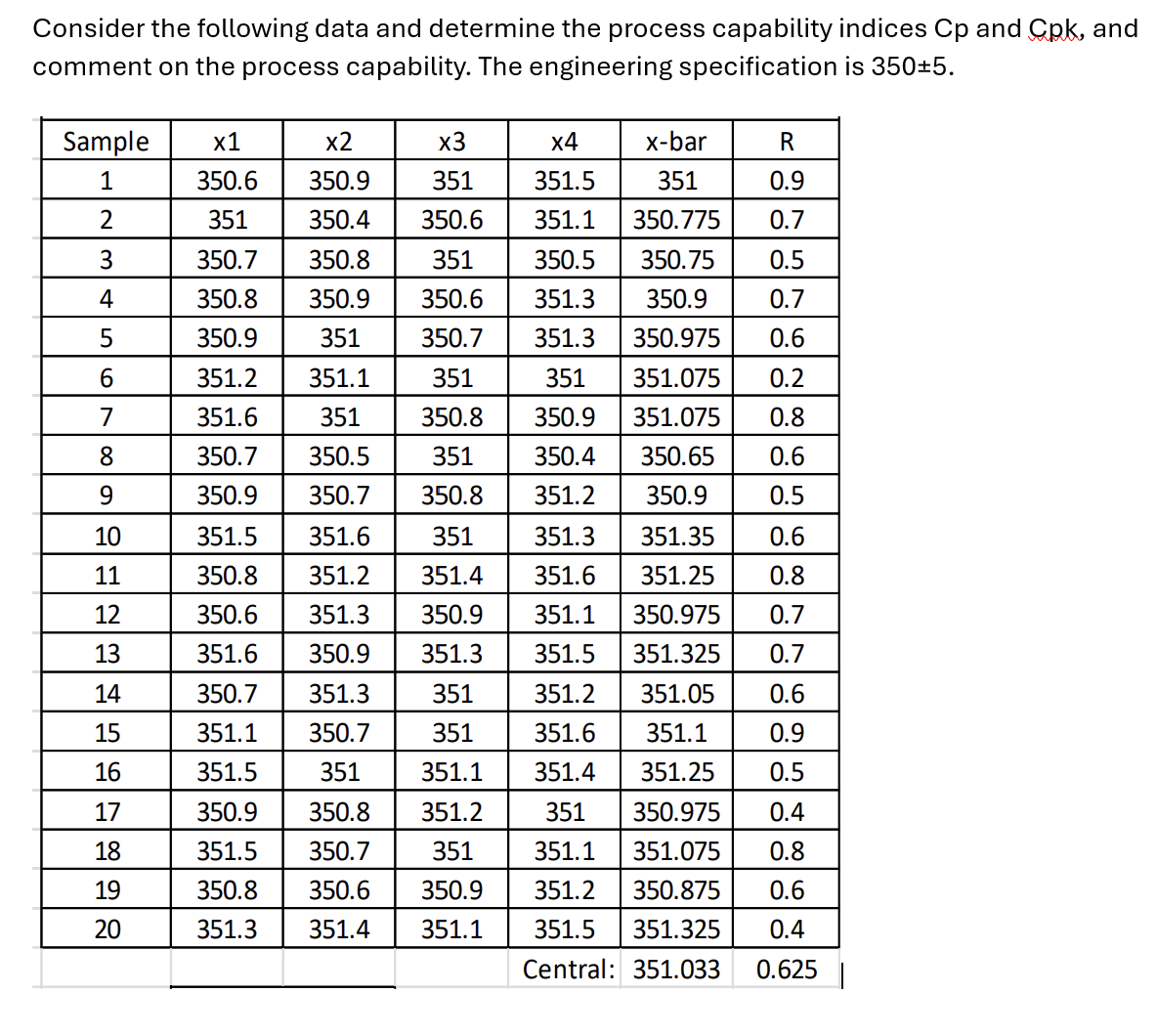 Solved Consider the following data and determine the process | Chegg.com