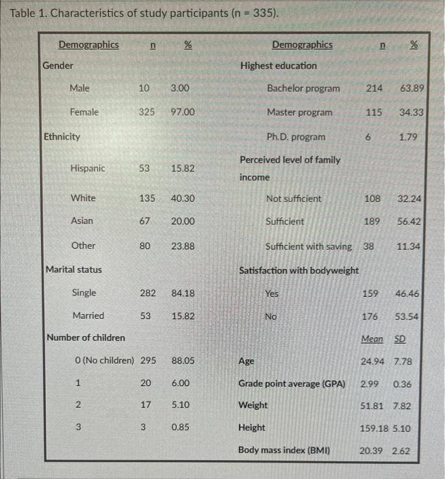 Solved In the table , which variables are measured at the | Chegg.com