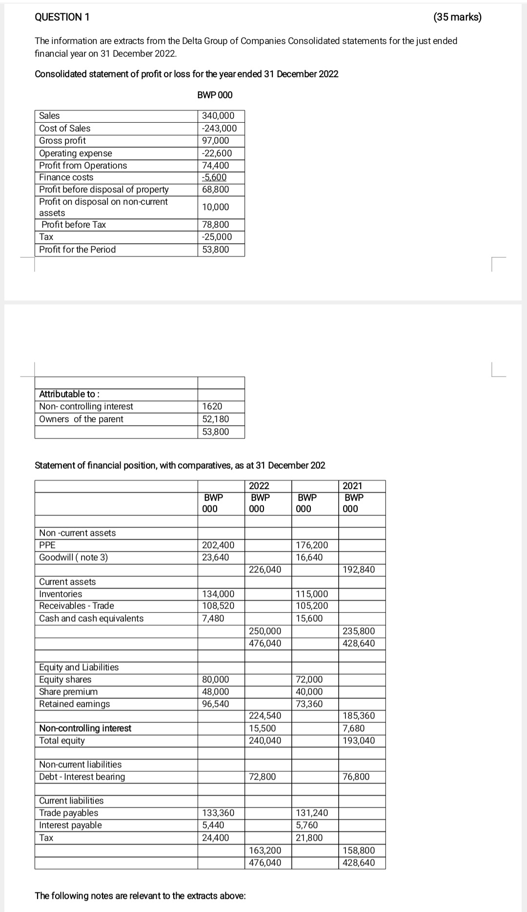 Solved QUESTION 1(35 ﻿marks)The information are extracts | Chegg.com