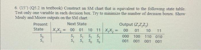 6. (15') (Q5.2 in textbook) Construct an SM chart | Chegg.com