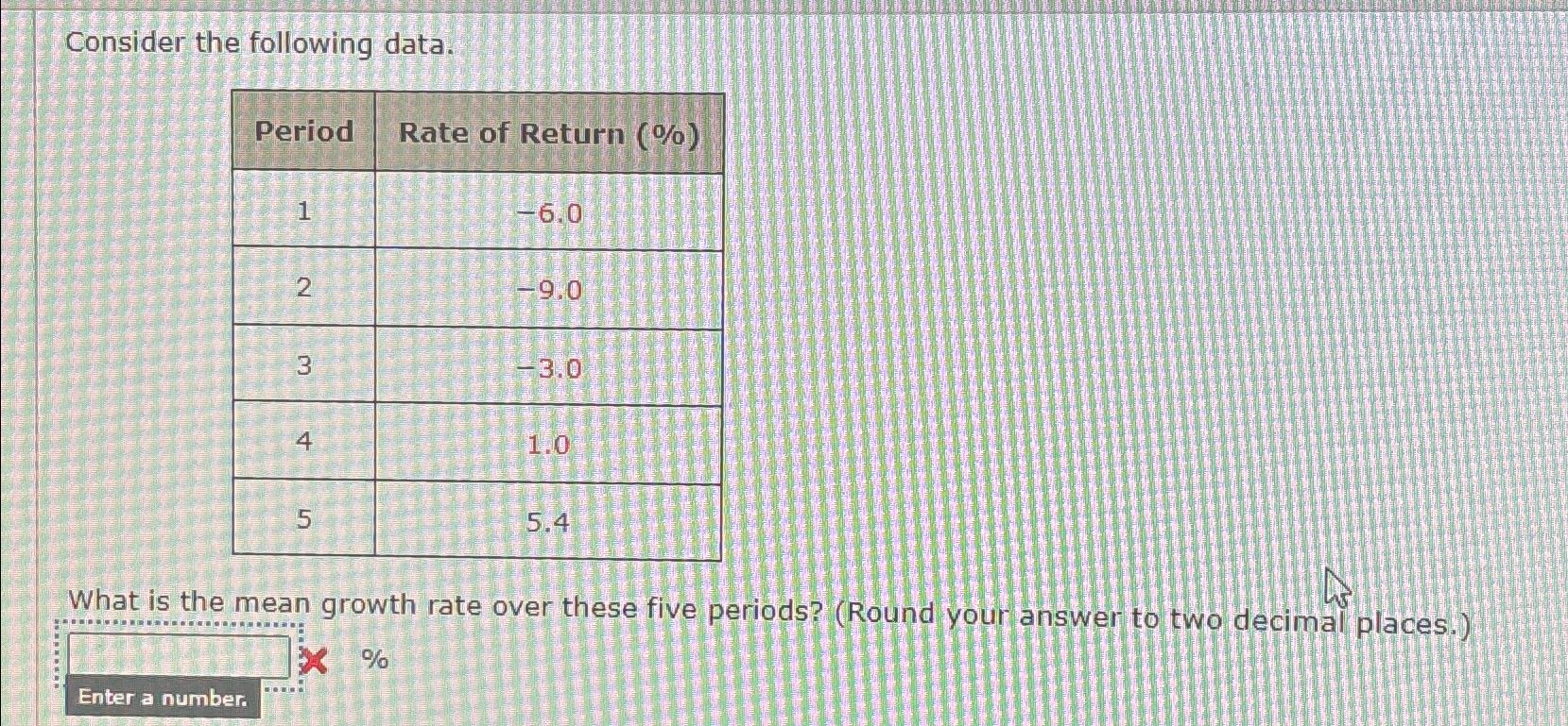 Solved Consider the following data.\table[[Period,Rate of | Chegg.com