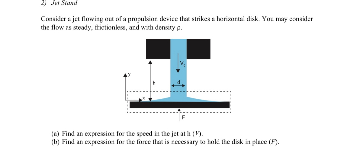Solved Jet StandConsider a jet flowing out of a propulsion | Chegg.com