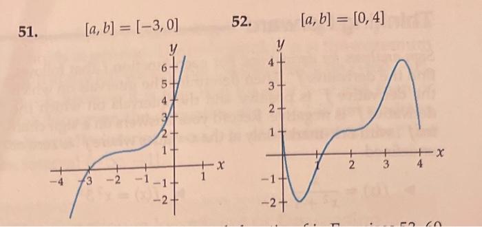 Solved For each graph of f in Exercises 49-52, explain why f | Chegg.com