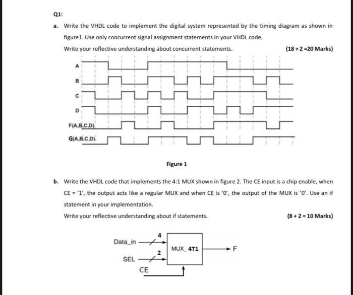 Solved Q1: a. Write the VHDL code to implement the digital | Chegg.com