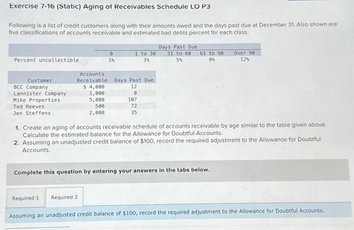 Solved Exercise 7-16 (Static) Aging of Receivables Schedule | Chegg.com