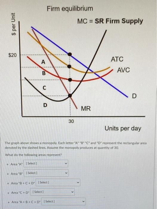Solved $ per Unit Firm equilibrium MC = SR Firm Supply $20 | Chegg.com