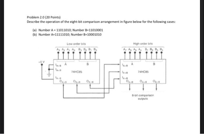 Solved Problem 2.0 (20 Points) Describe the operation of the | Chegg.com
