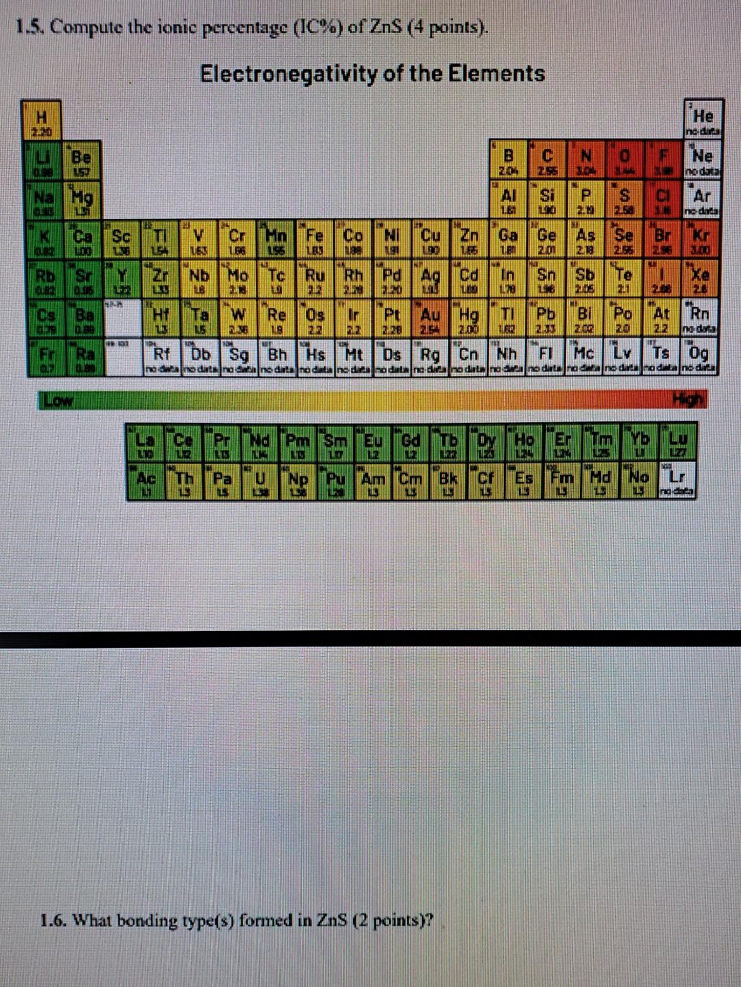 Solved Compute the ionic percentage (IC %) of ZnS. What | Chegg.com