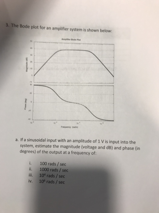 Solved 3. The Bode plot for an amplifier system is shown | Chegg.com