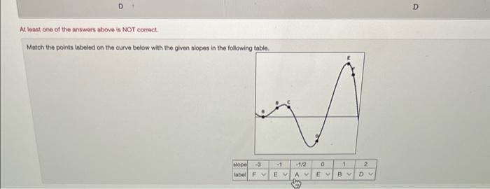 Solved Match the points labeled on the curve below with the | Chegg.com