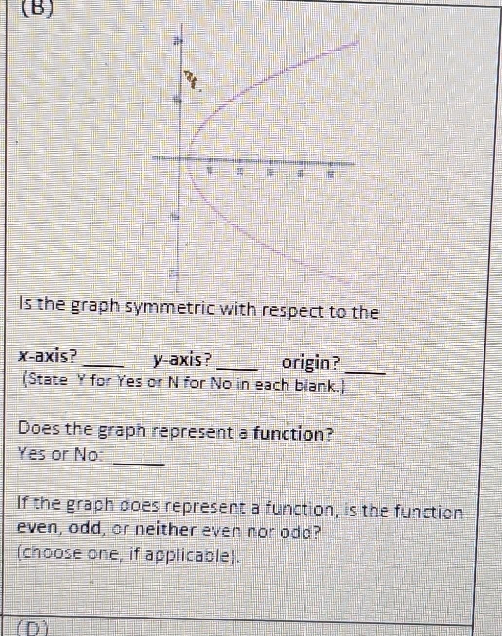 Is the graph symmetric with respect to the x-axis? | Chegg.com