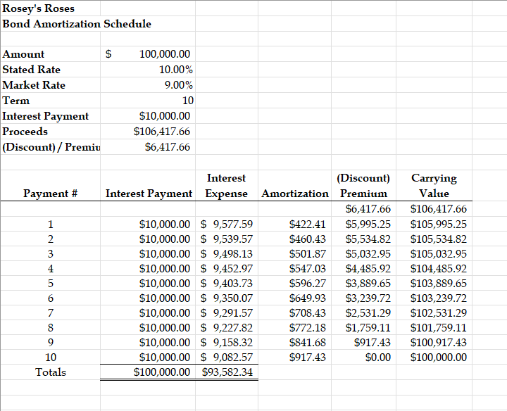 Solved Use Excel's goal seek feature to calculate the market | Chegg.com
