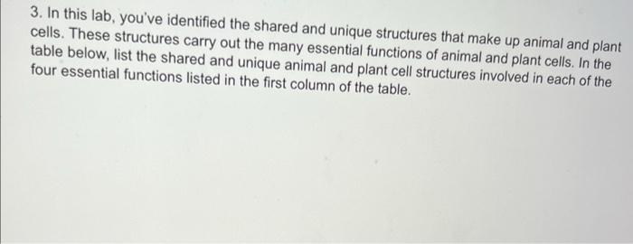 Solved 3. In this lab, you've identified the shared and | Chegg.com