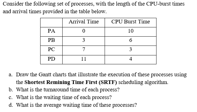 Consider the following set of processes, with the | Chegg.com
