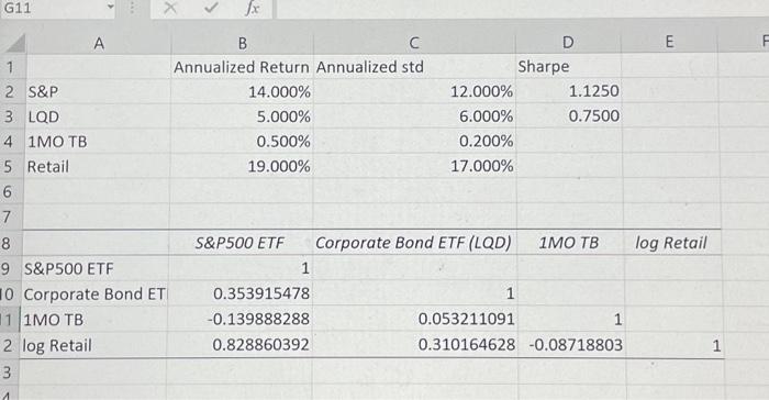 Solved 2 points Examine the correlation matrix of the four | Chegg.com